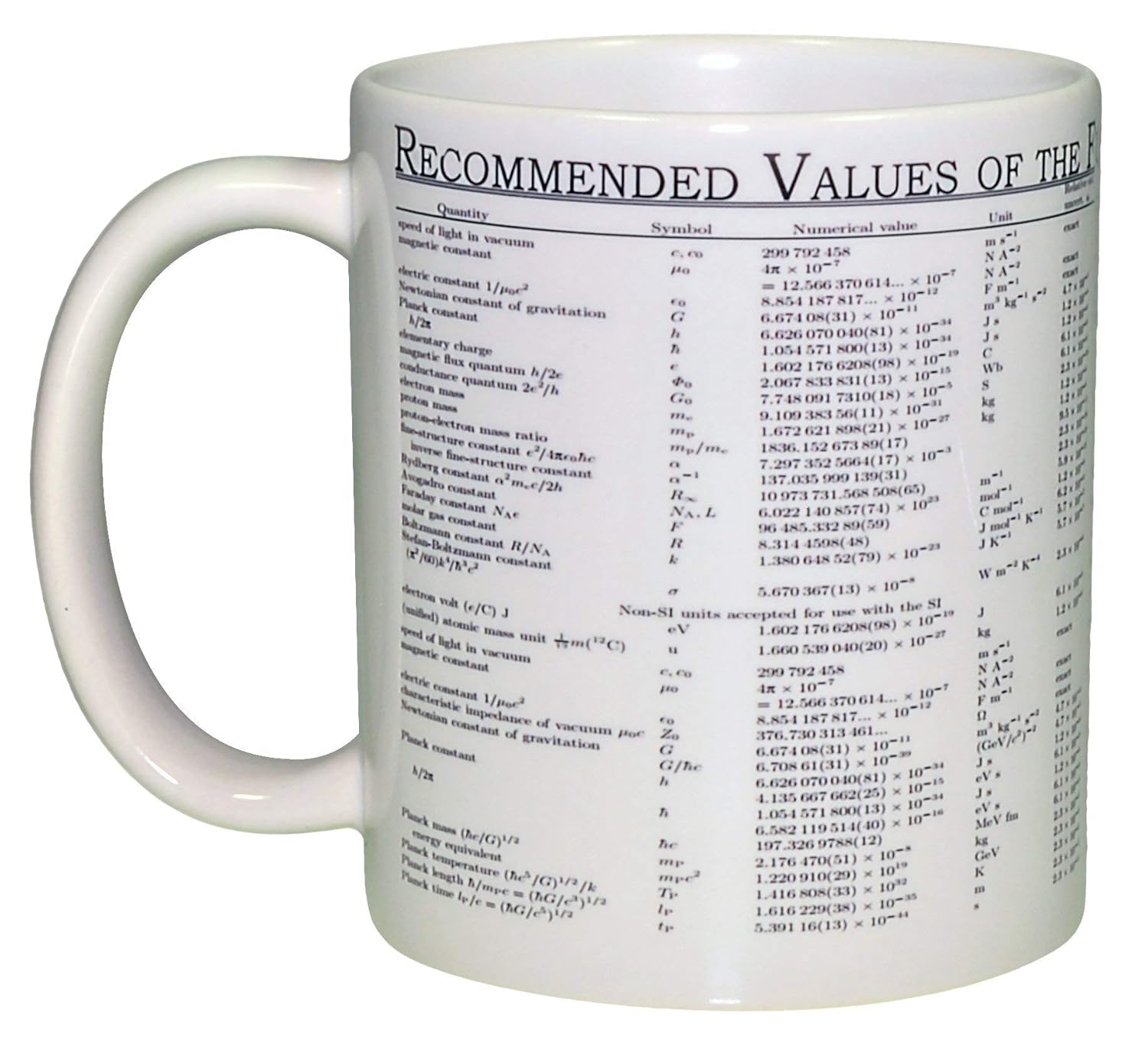 Physics Equation Chart Coffee or Tea Mug - Walmart.com
