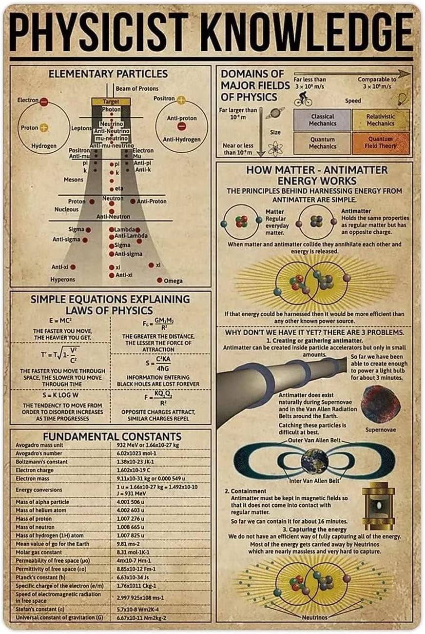 Physics Infographics Reading Posters Physicist Knowledge Metal Tin Signs Physics Office Guide ...