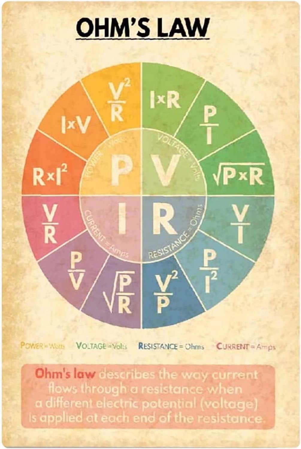 Physics Knowledge Metal Sign Wall Decor Poster Ohm's Law Poster Quick ...