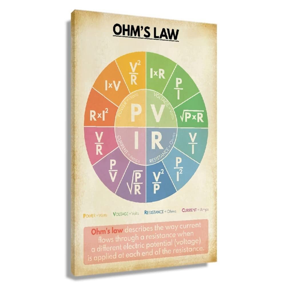 Physics Knowledge Poster Education Wall Art Modern Artwork Ohms Law ...