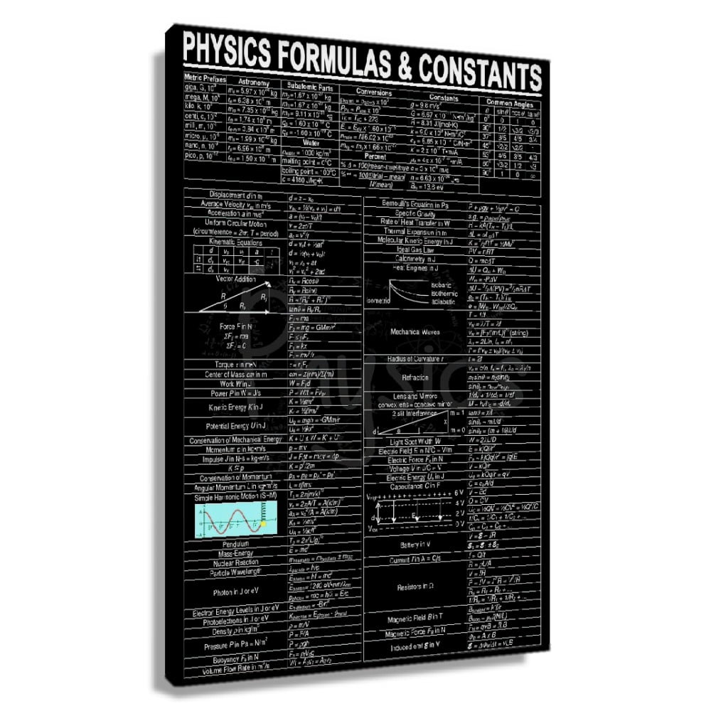 Physics Knowledge Poster Formulas And Constants Black Canvas Wall Art ...