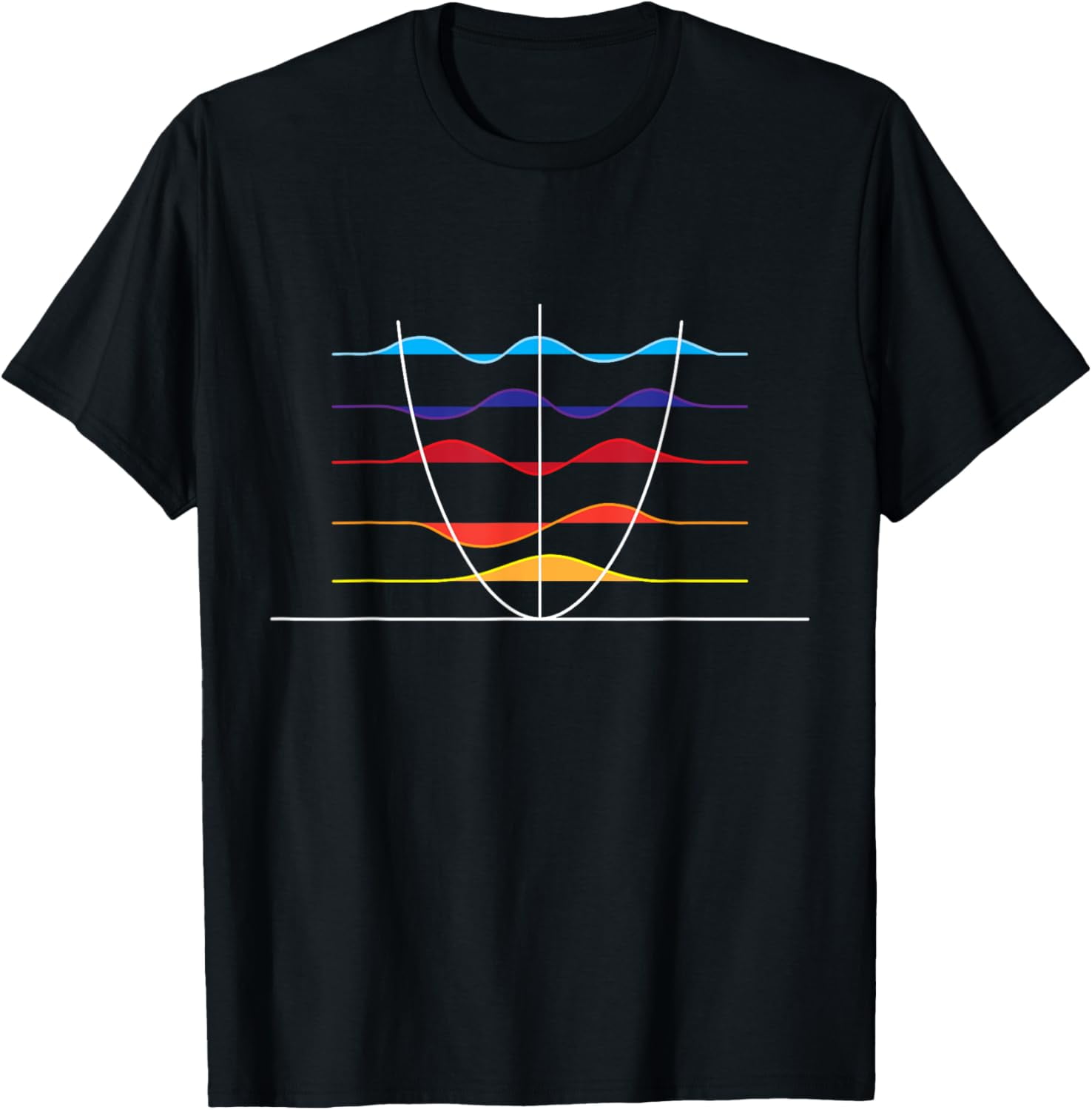 Physics Wave Overlay - Waves Astrophysics Physics T-Shirt - Walmart.com
