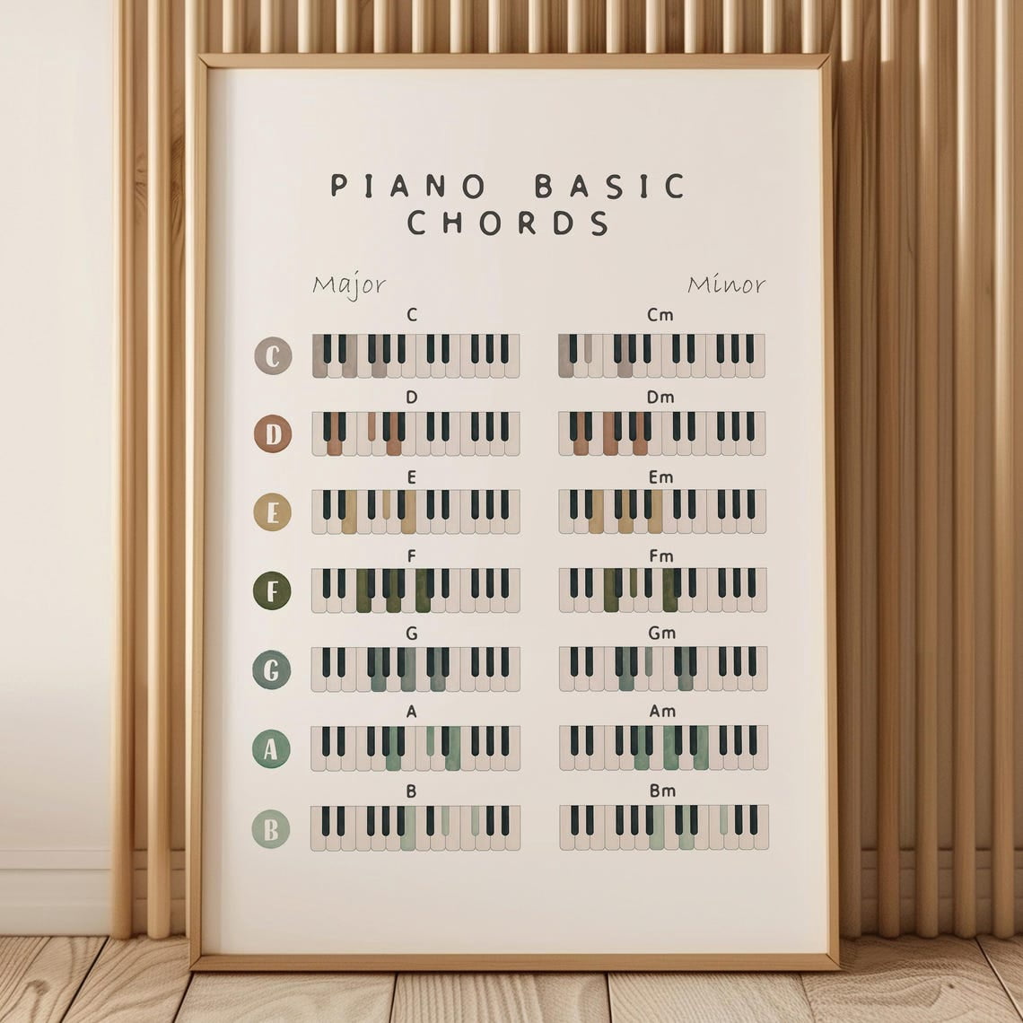 Piano Basic Chords, Piano Music Theory Poster, Educational Music Poster ...