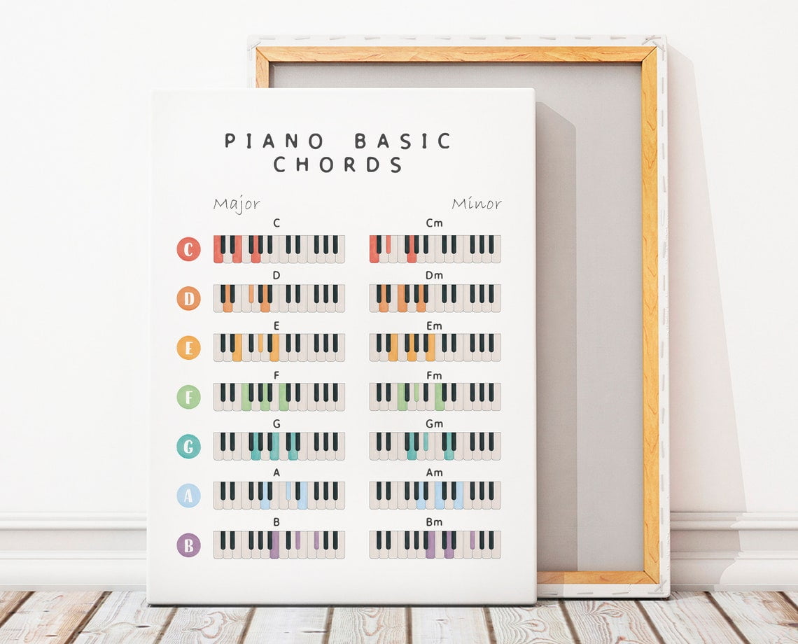 Piano Basic Chords Poster, Piano Music Theory, Educational Poster ...