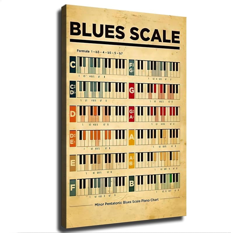 Piano Blues Scales Music Educational Music Theory Knowledge Canvas ...