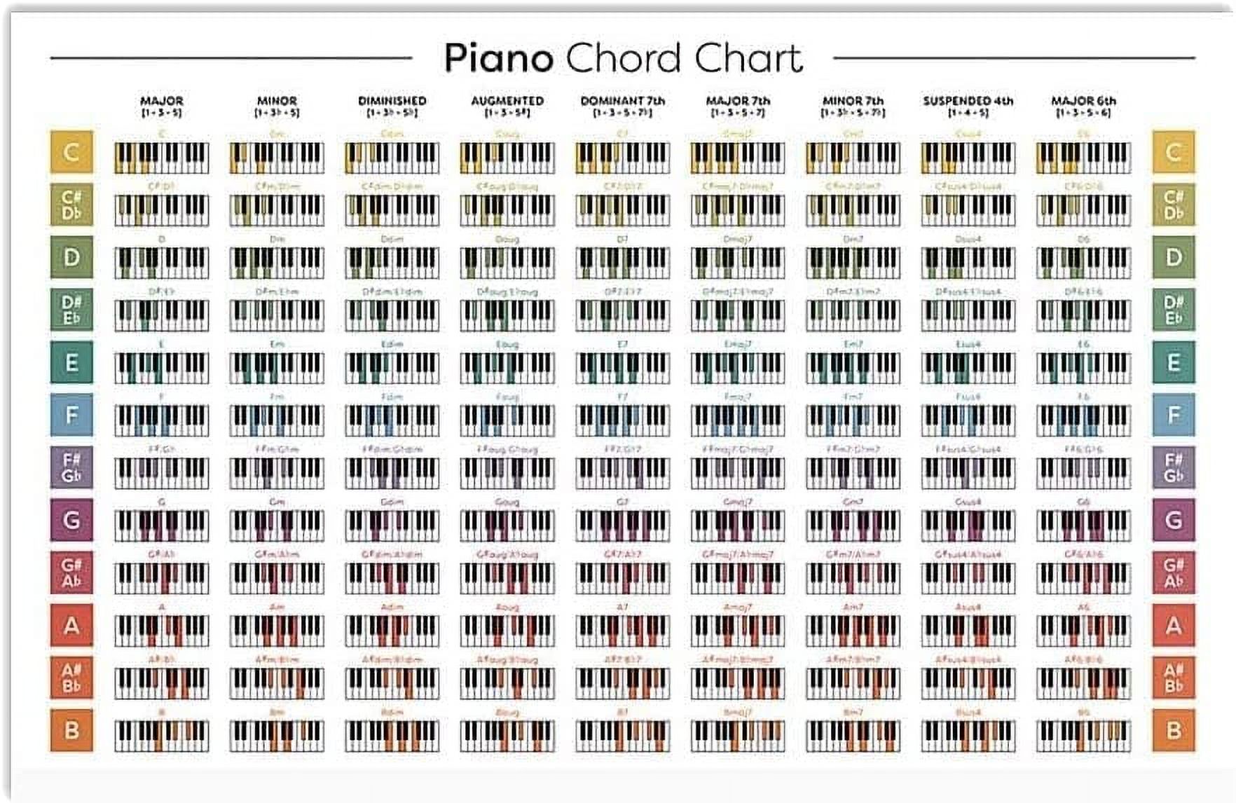 Piano Chord Chart Metal Signs Piano Knowledge Tin Posters For Piano ...