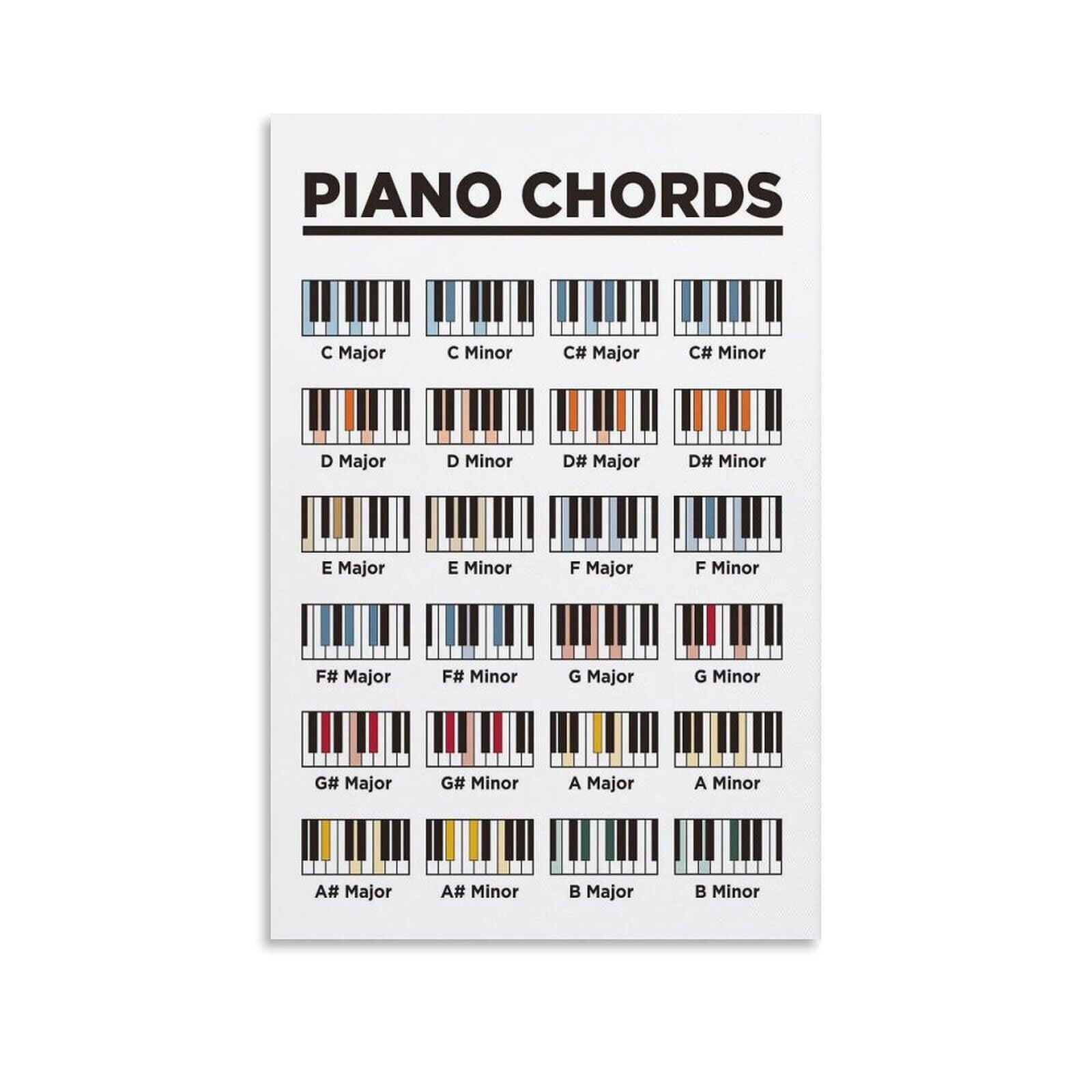 Piano Chord Chart Poster Learn Piano Chords Basic Piano Chords Living ...
