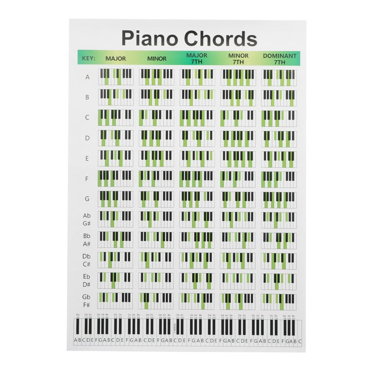 Piano Chords For Beginners Easy Piano Chords Learn