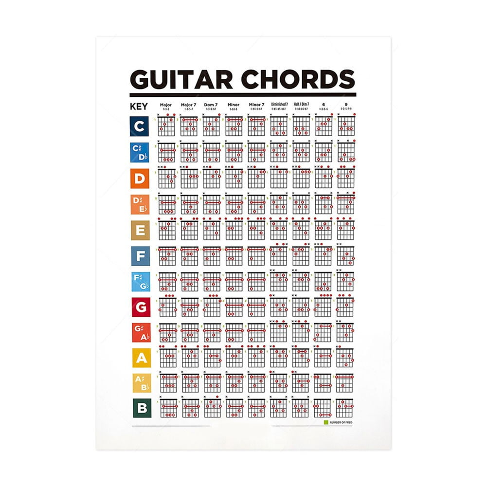 Piano Chords Chart Key Music Graphic Exercise Poster Stave Piano Chord ...
