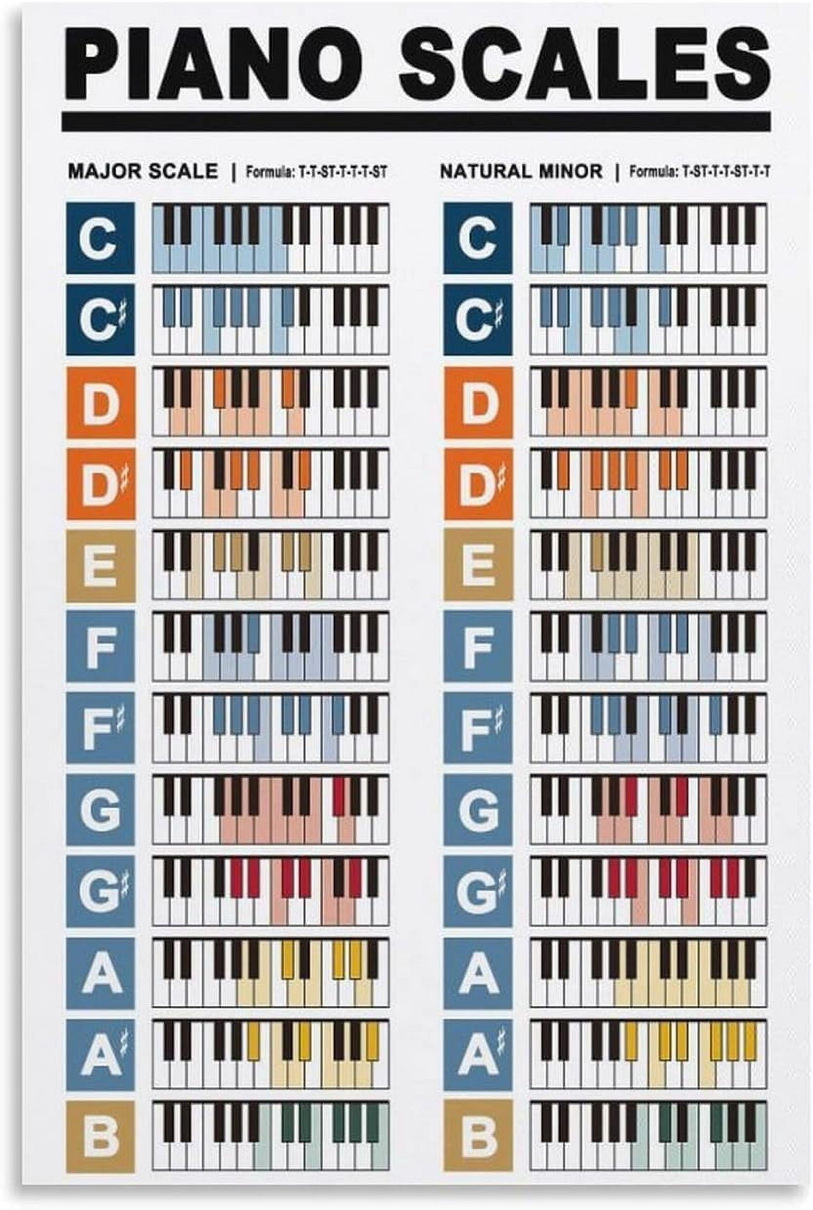 Piano Chords and Scales Music Theory Chart Piano Theory Poster Metal ...