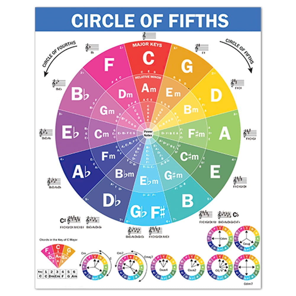 Piano Chords and Scale Poster Chart Guitar Chords English Education ...