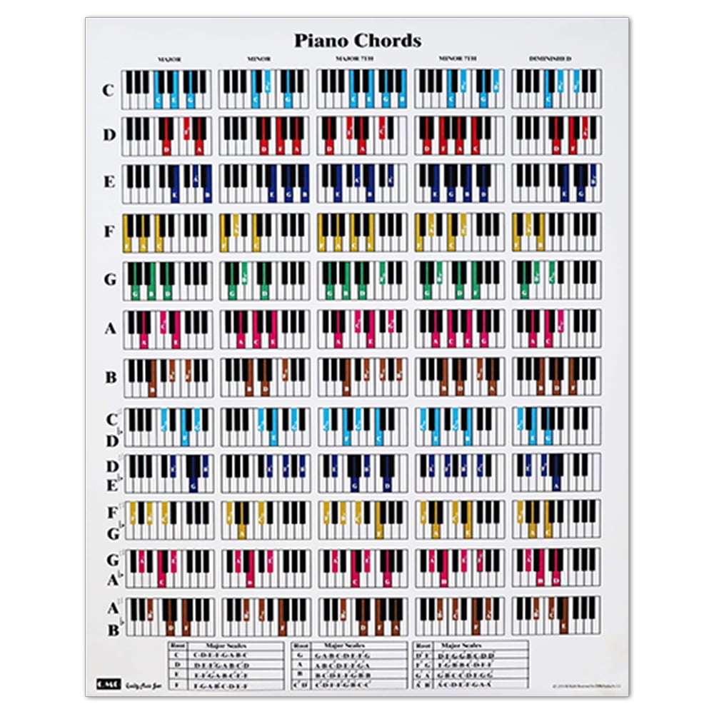 Piano Chords and Scale Poster Chart Guitar Chords English Education ...