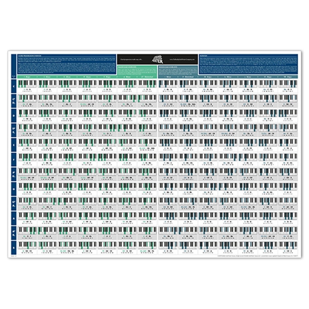 Piano Chords and Scale Poster Chart Guitar Chords English Education ...