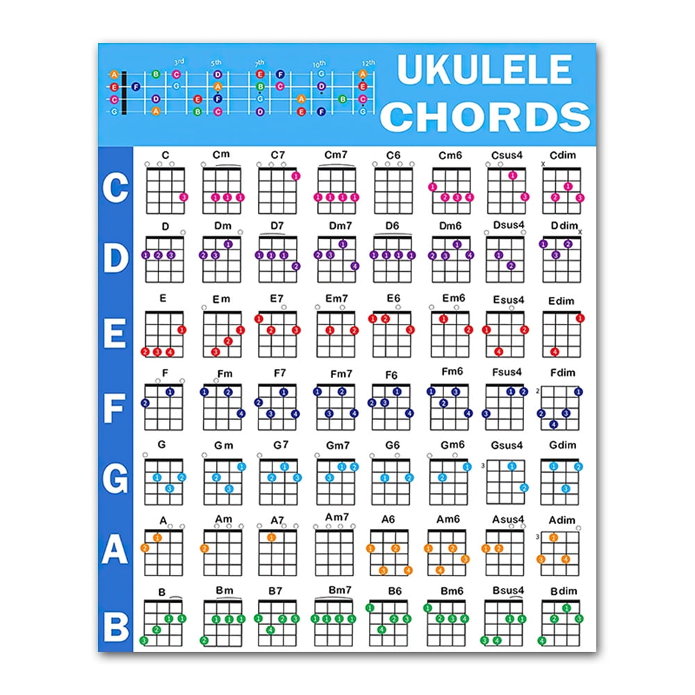 Piano Chords and Scale Poster Chart Guitar Chords English Education ...