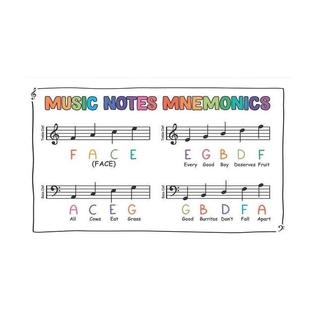 Piano Educational Poster Treble Clef Bass Clef Notes Mnemonics Cheat ...