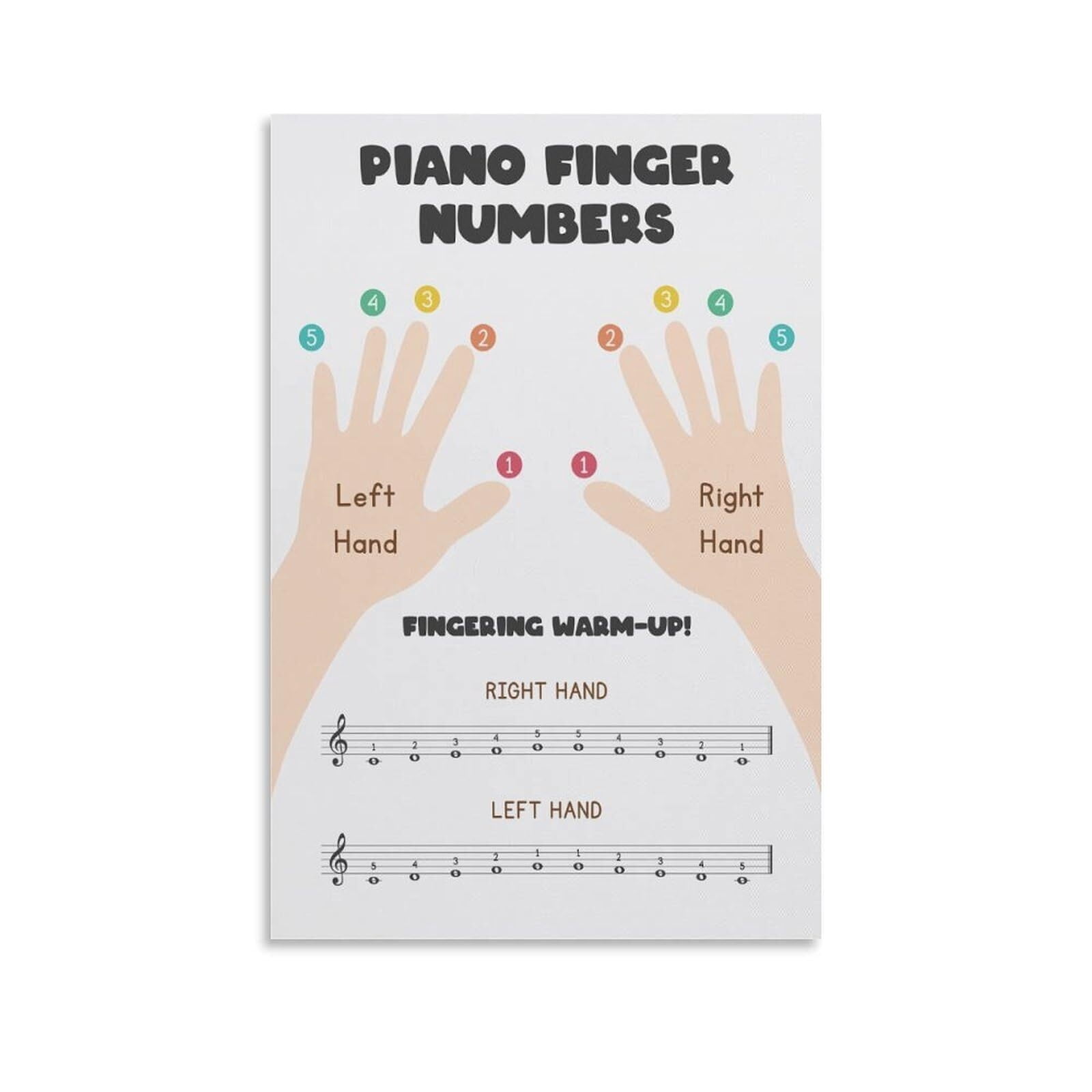 Piano Finger Numbers Music Theory Poster Canvas Wall Art Posters For ...