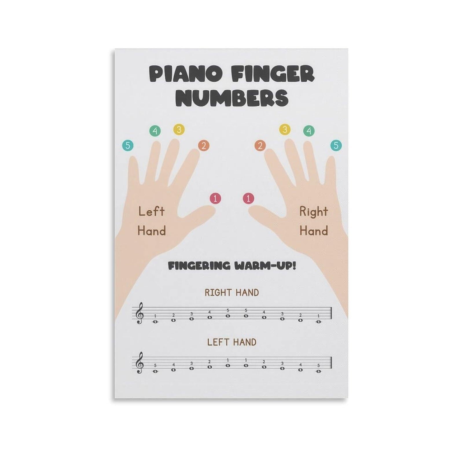 Piano Finger Numbers Poster Educational Music Theory Chart with Hand ...
