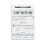 Piano Keyboard Music Theory Chart Poster, Music Educational Wall Art ...