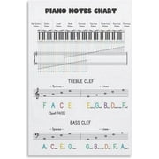 Bass Clef Cheat Sheet
