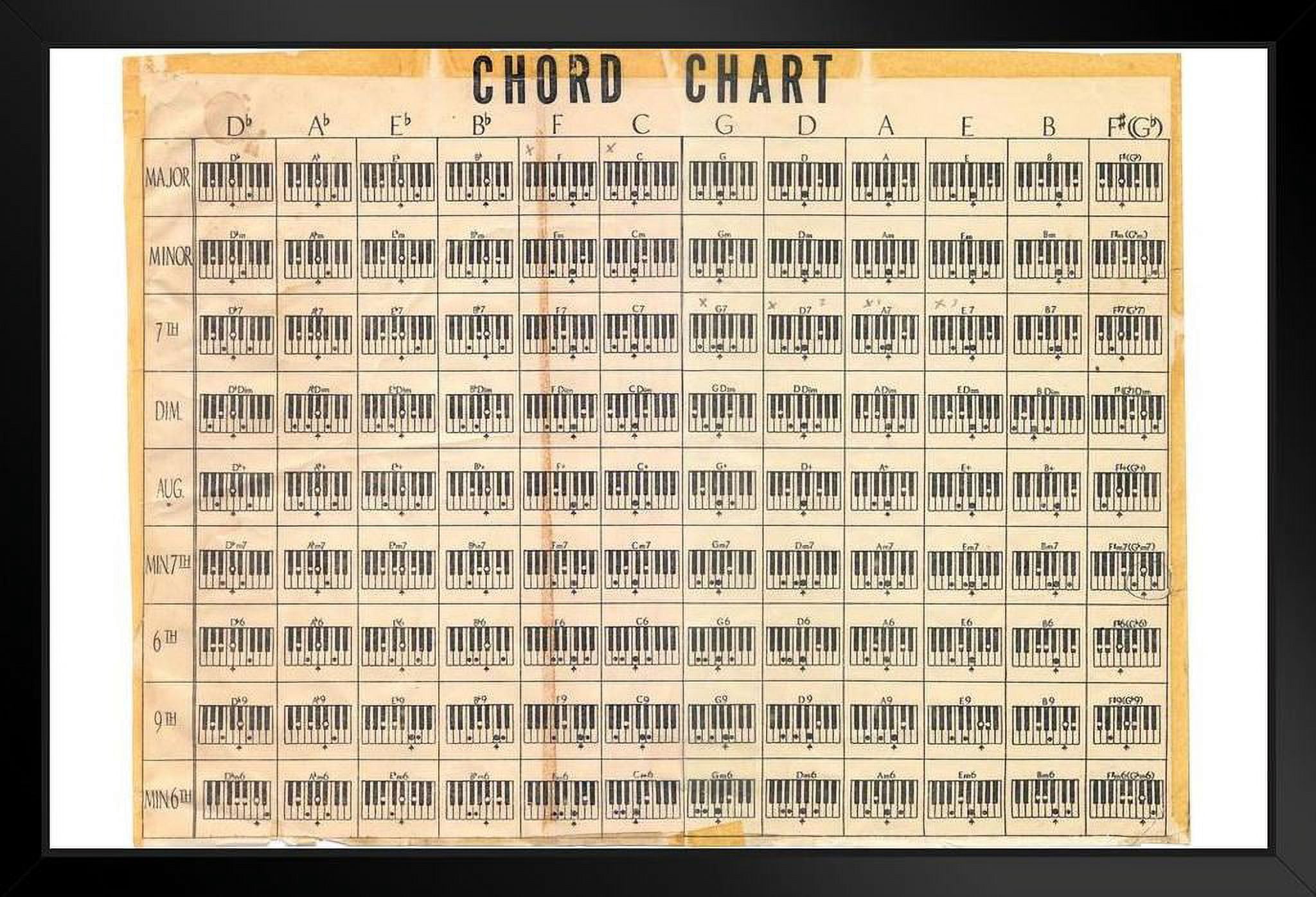 Piano Keys Music Chord Chart Vintage Style Poster Music Educational ...