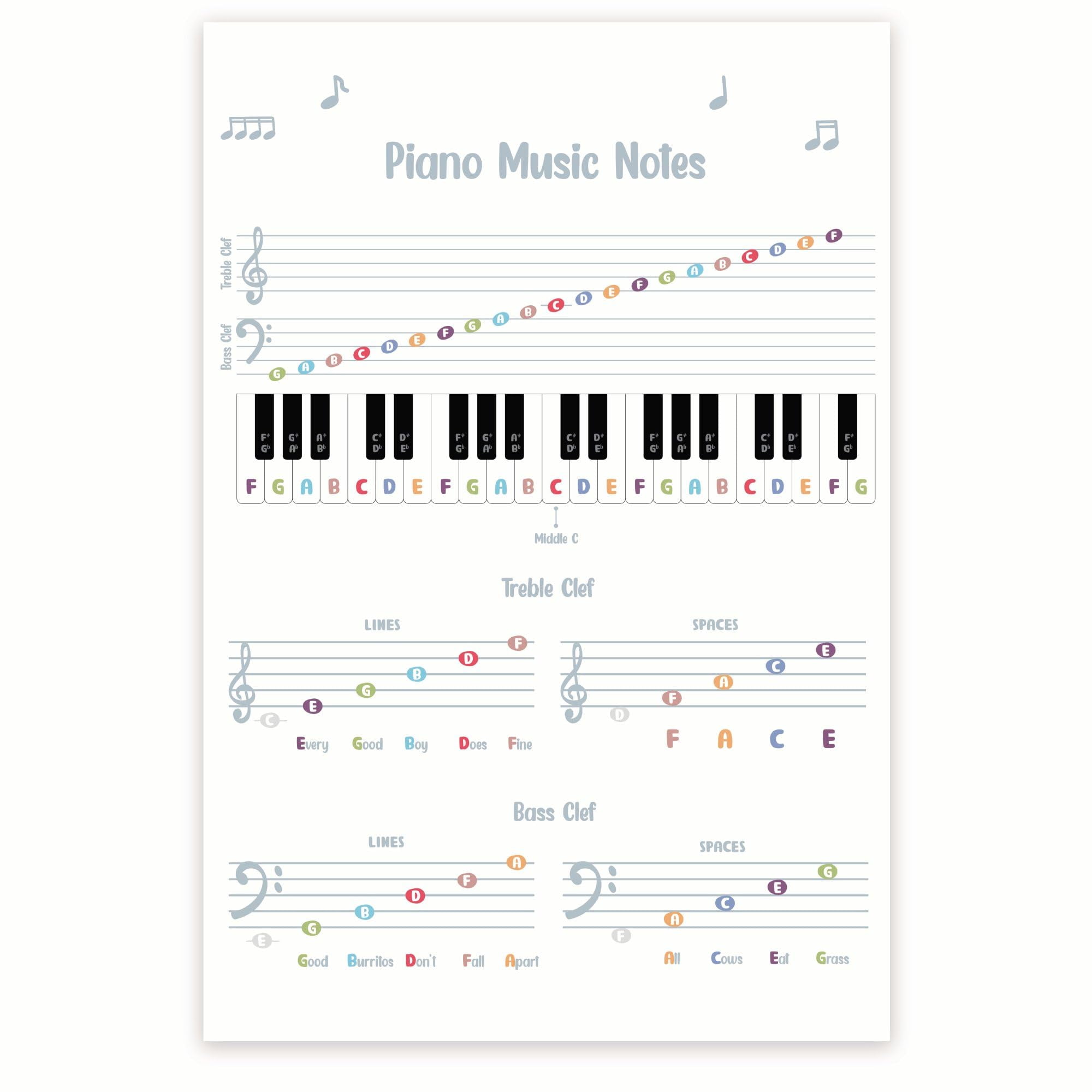 Piano Music Notes Poster - Learn How To Play Piano - Piano Notes Chart ...