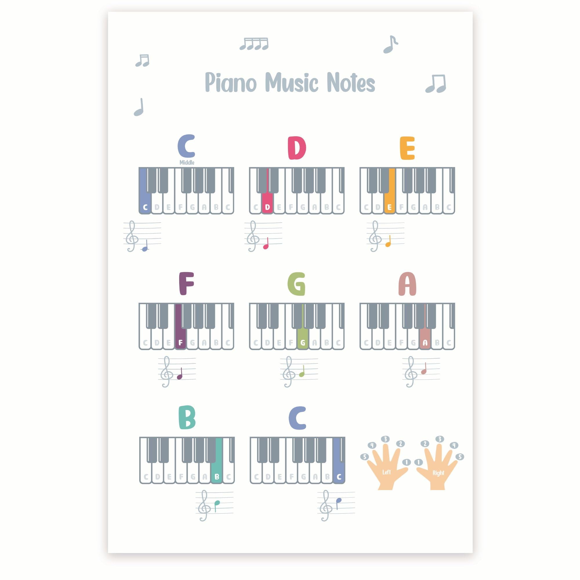Piano Music Notes Poster - Piano Playing Instruction Infographic ...