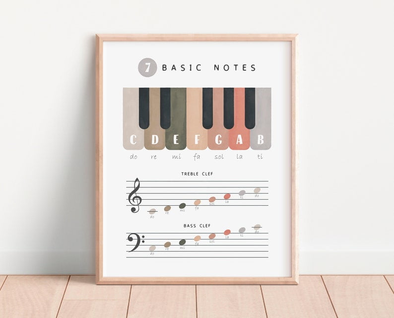 Piano Music Theory Poster, Educational Poster, Homeschool Decor ...