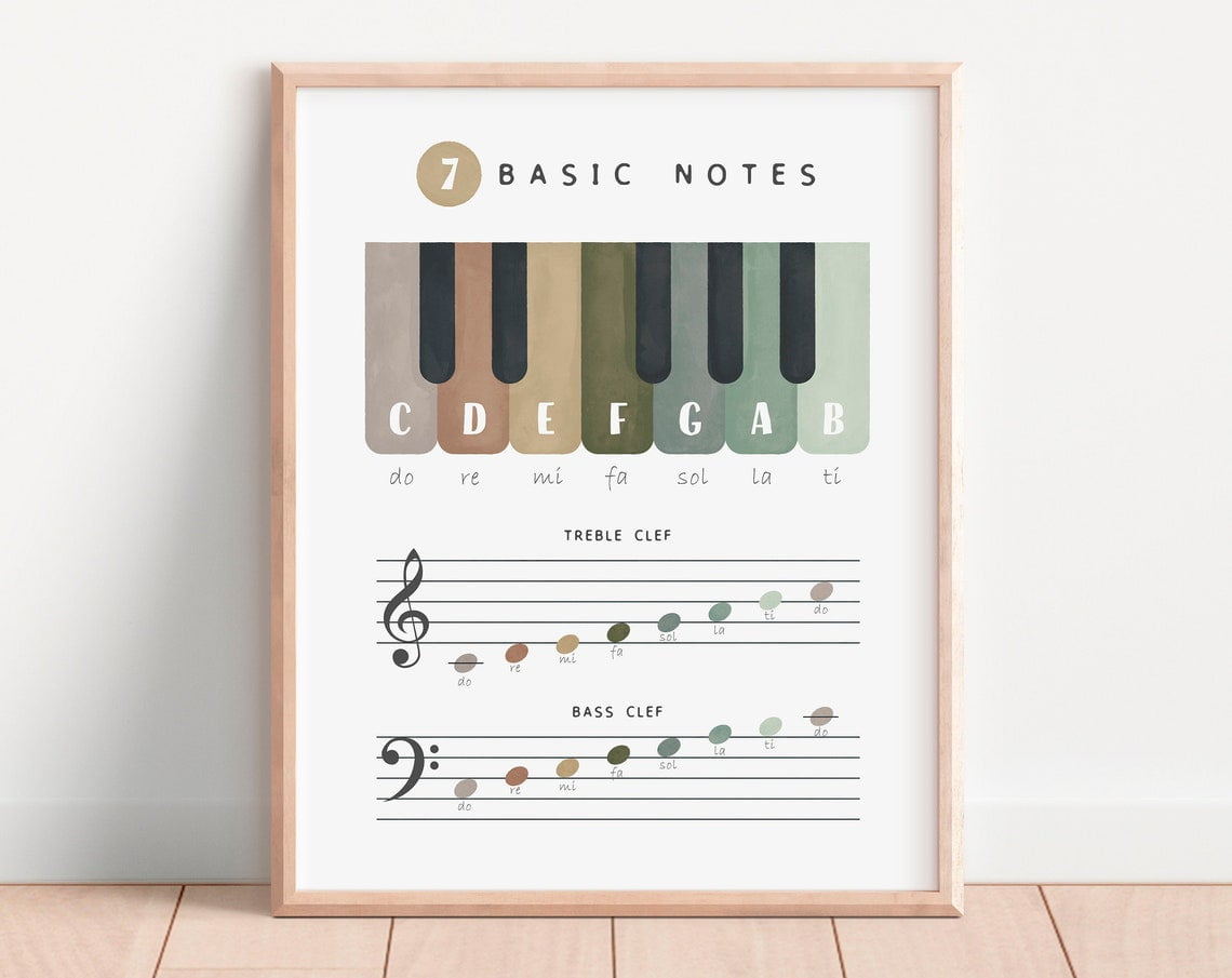 Piano Music Theory Poster, Educational Poster, Homeschool Decor ...