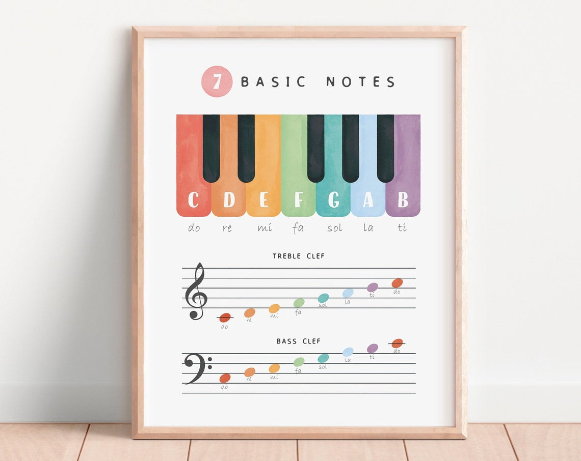 Piano Music Theory Poster, Educational Poster, Homeschool Decor ...