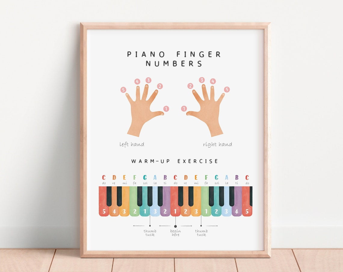 Piano Notes And Finger Numbers Poster, Piano Music Theory, Educational ...