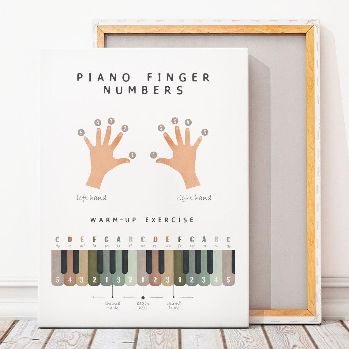 Piano Notes And Finger Numbers Poster, Piano Music Theory, Educational ...