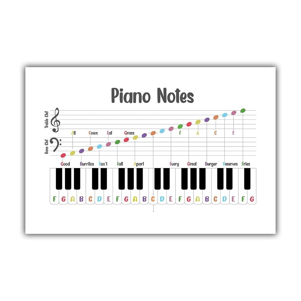 Piano Notes Poster for Music Class Decor, Piano Theory for Beginners ...