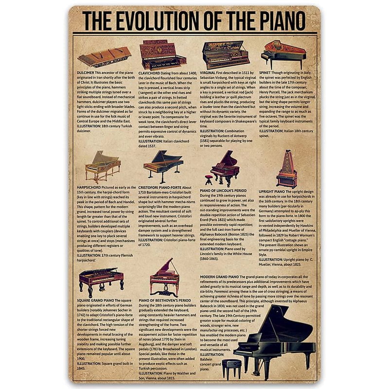 Piano Timeline Chart Metal Tin Sign The Evolution of The Piano Retro ...