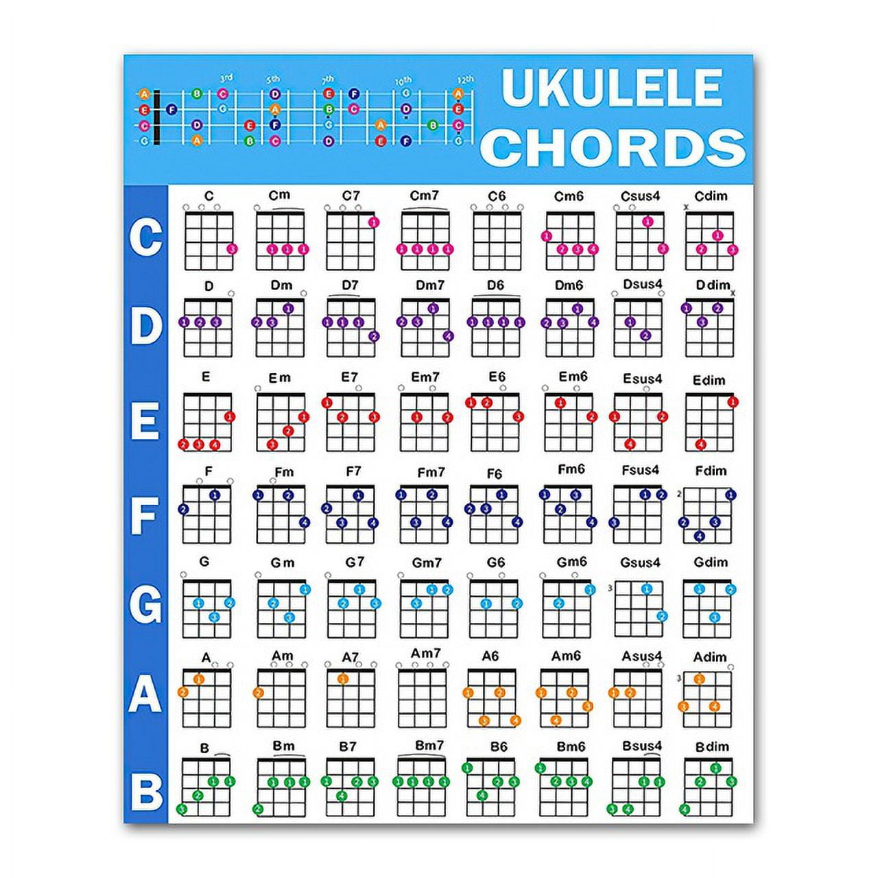 Piano Ukulele Chord Poster Chart Music Educational Reference Guide For ...