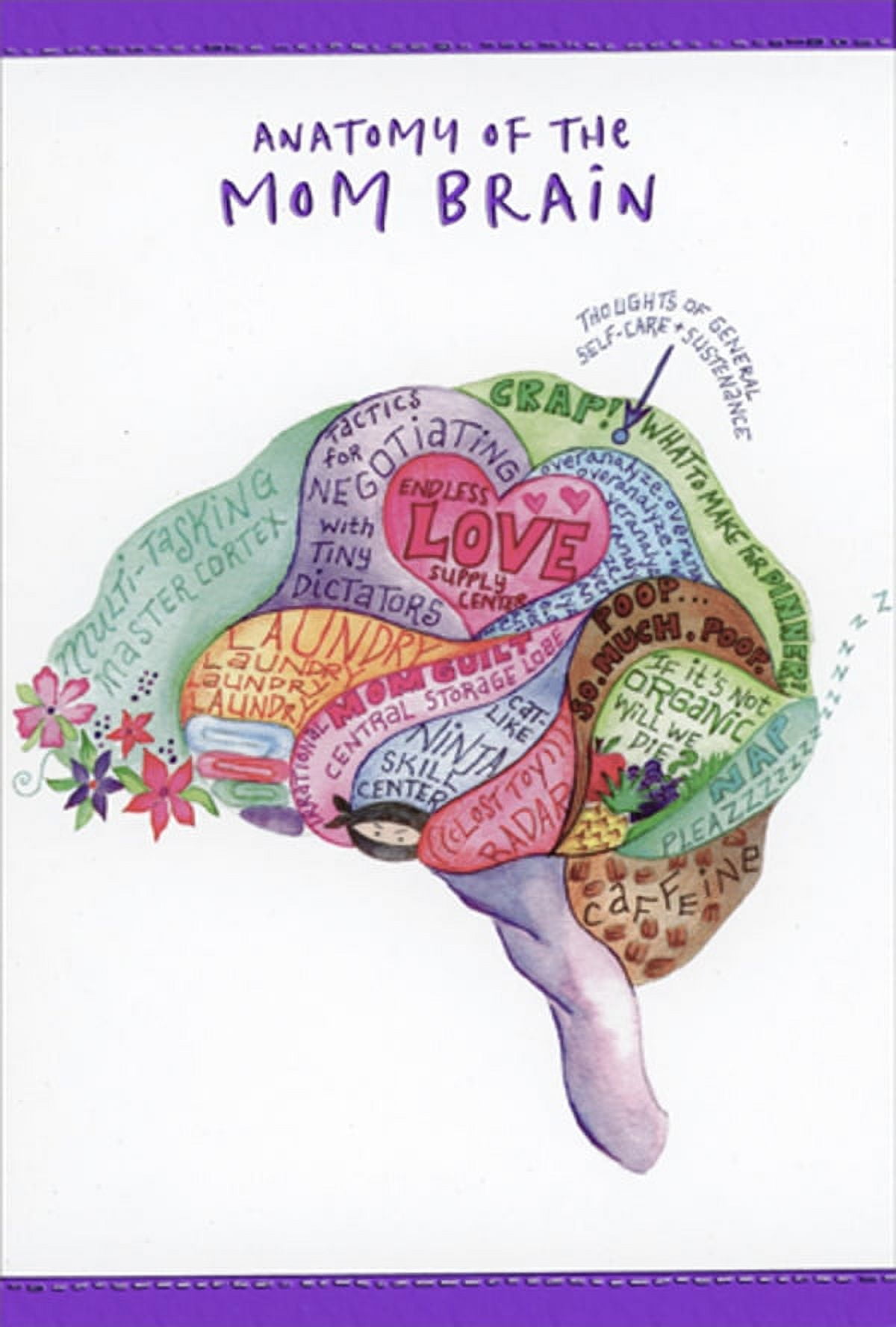 Pictura Anatomy of The Mom Brain Humorous / Funny Mother's Day Card ...
