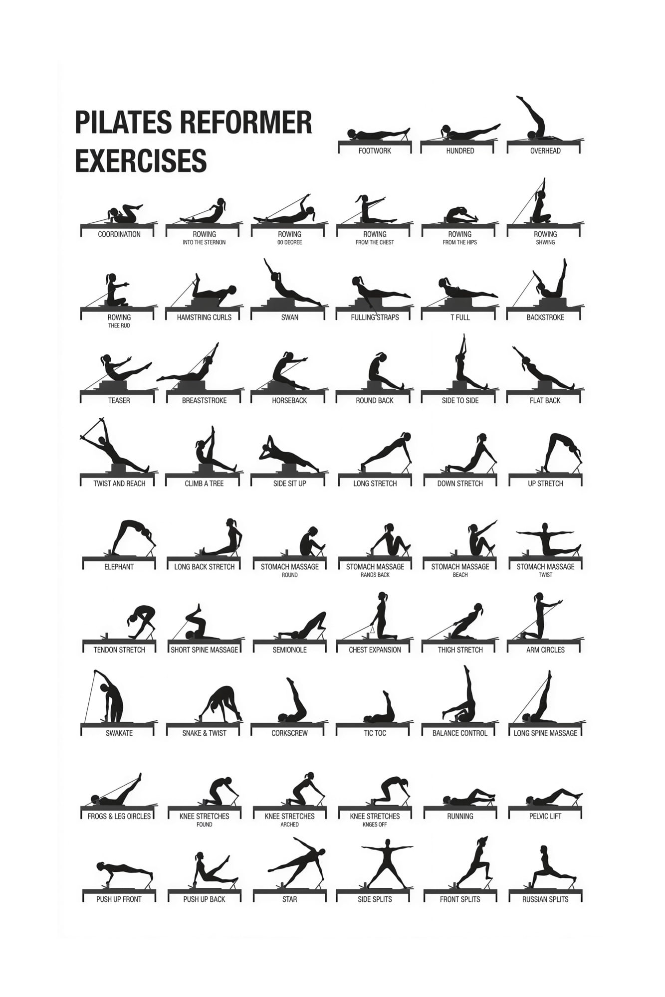 Pilates Reformer Chart Poster Correct Form Guide Wall Art for Yoga ...