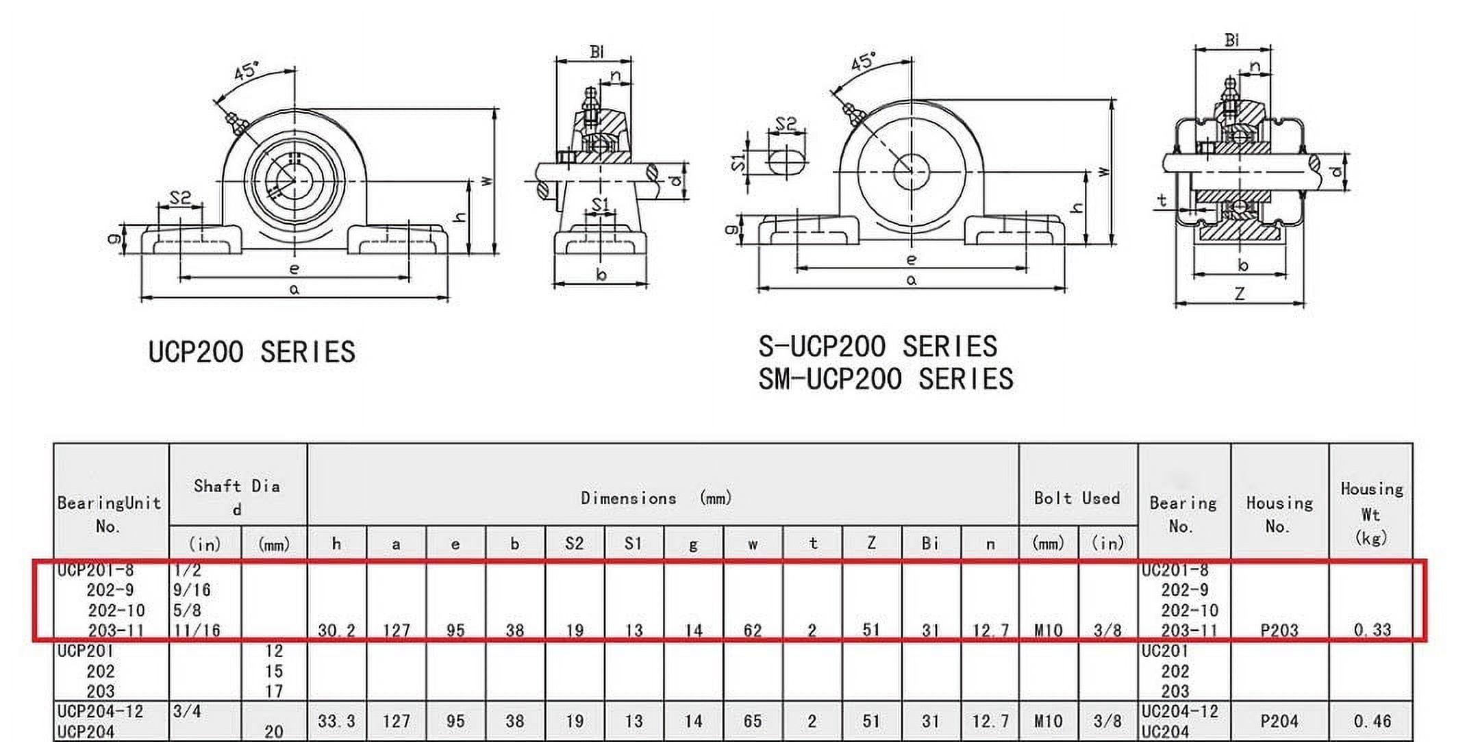 Pillow Block Bearing (4 Pack), 1/2 Inch Bore, 2 Bolt Mounted, Solid ...