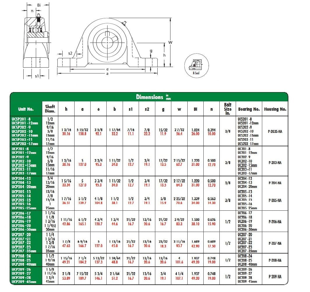 Pillow Block, Standard Shaft Height, Wide Inner Ring, Relubricable ...