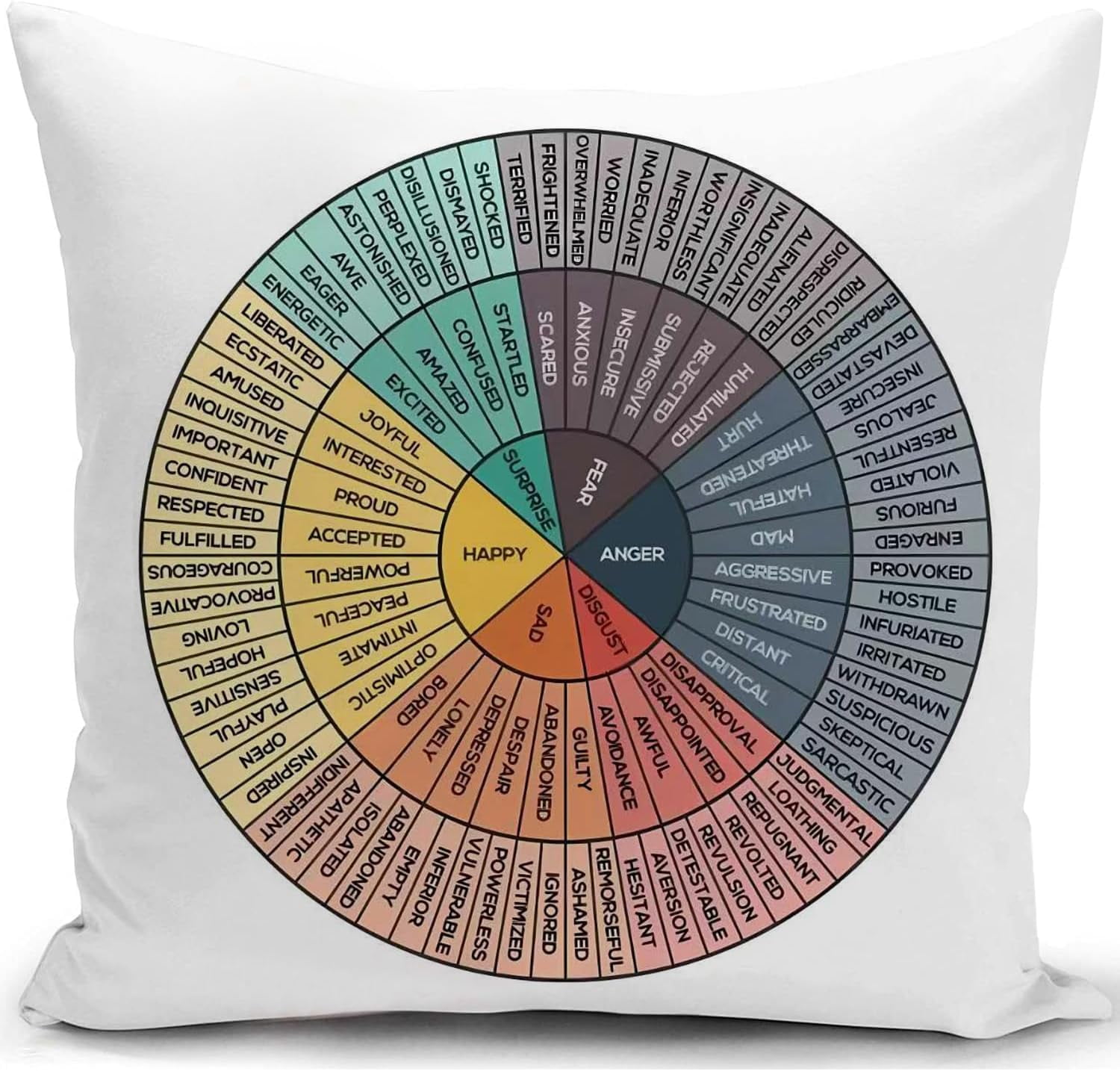 Pillow Cover Feelings Wheel Throw Pillow Case Emotion Wheel Decor ...