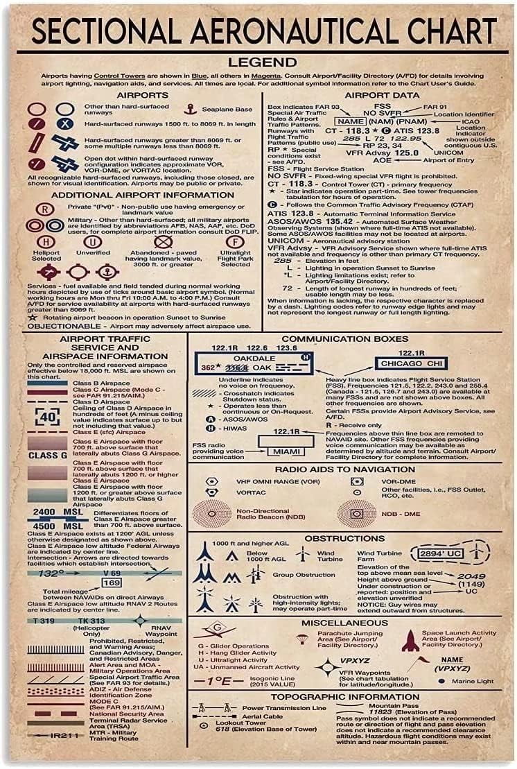 Pilot Knowledge Aluminum Metal Signs Vintage Sectional Aeronautical ...