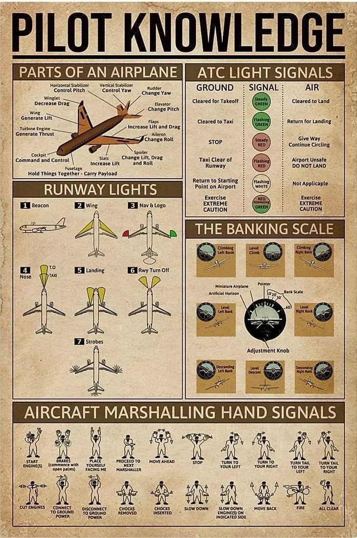 Pilot Knowledge Metal Tin Sign Posters Aircraft Marshalling Hand ...