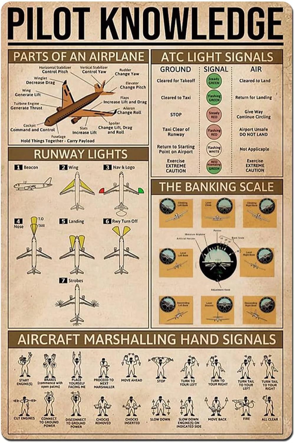 Pilot Knowledge Metal Tin Signage Parts of an Airpl Ane Solution ...