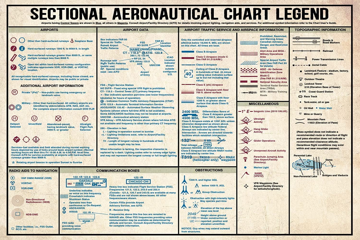 Pilot Knowledge Posters Sectional Aeronautical Chart Legend Metal Signs ...