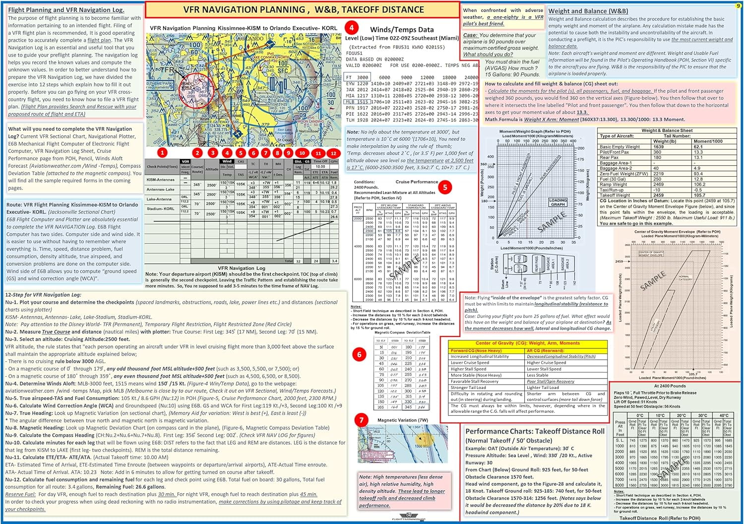 Pilot Vfr Navigation Planning Set: E6b Computer, Rotary Plotter, and ...