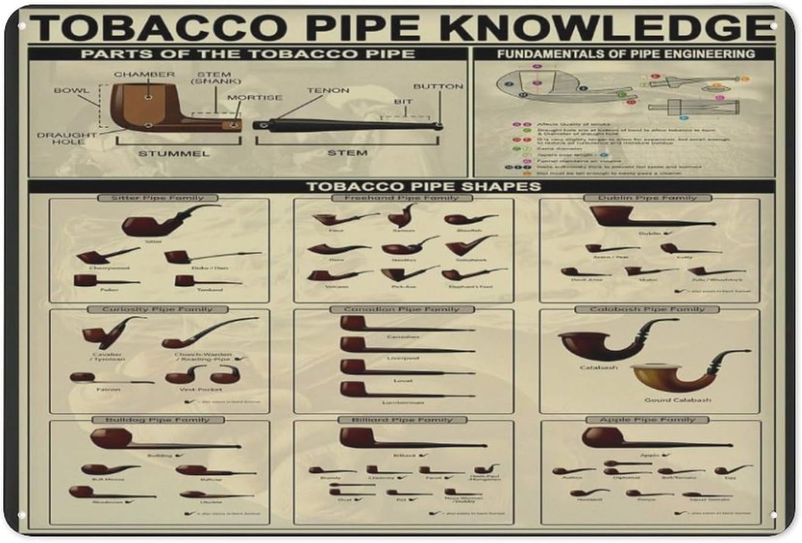 Pipe Lovers Collection Metal Signs Tobacco Pipe Knowledge Tin Posters ...