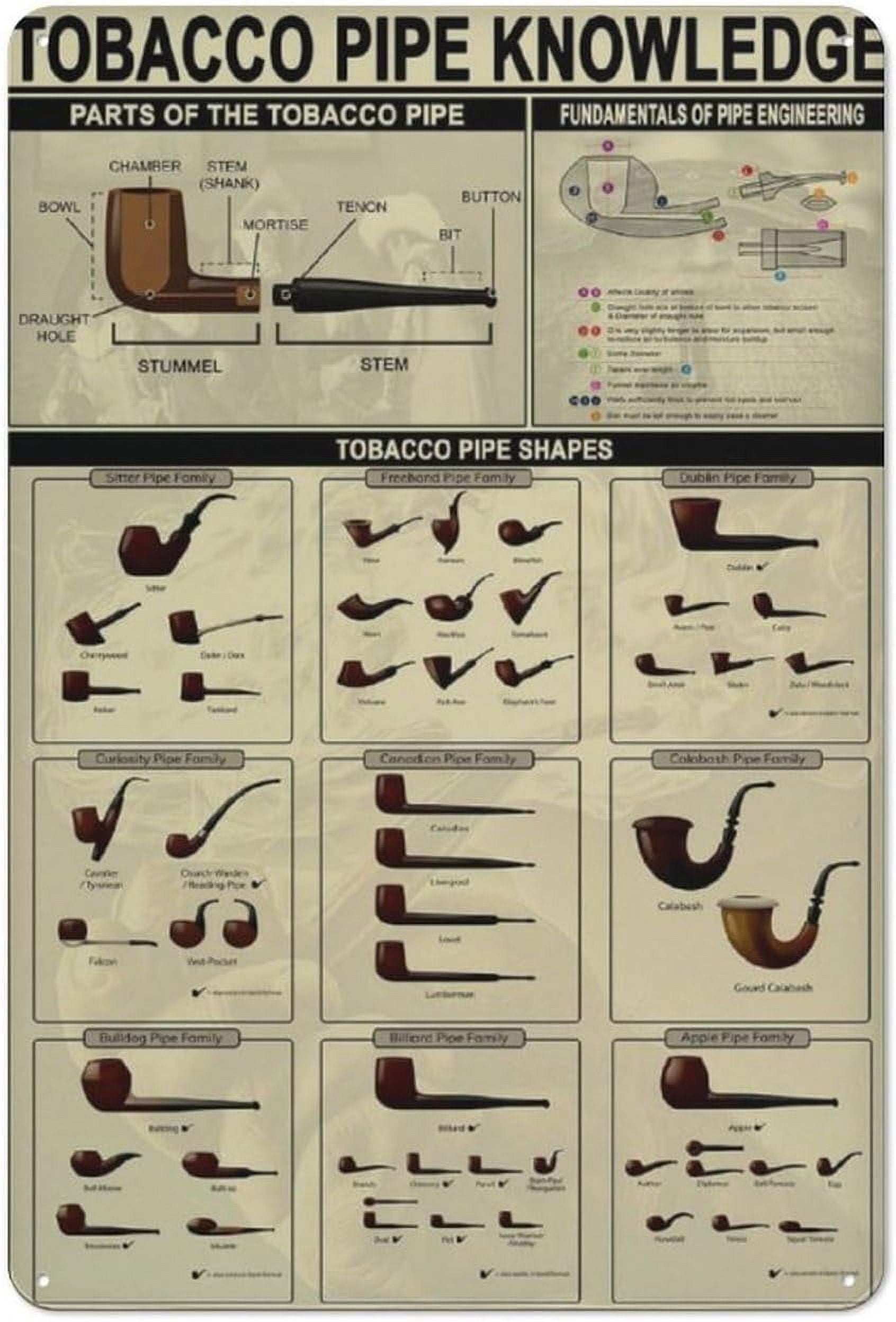 Pipe Lovers Collection Metal Signs Tobacco Pipe Knowledge Tin Posters Pipe Reference Infographic ...
