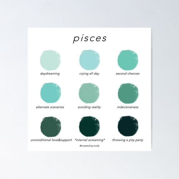 Pisces Color Chart Poster- Unframed Poster | Wall Art | Perfect For ...