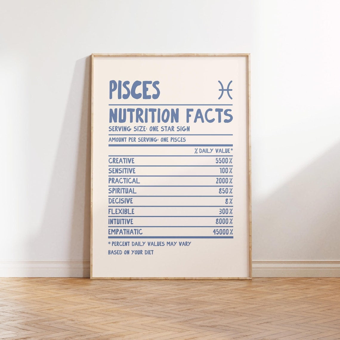 Pisces Print Zodiac Poster Star Sign Wall Art Pisces Wall Art Trendy ...