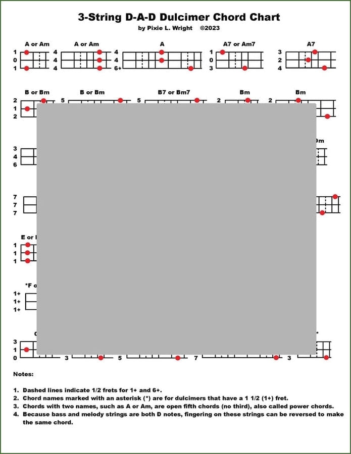 Pixie Wright - Diatonic Mountain Dulcimer Chord Chart - Walmart.com