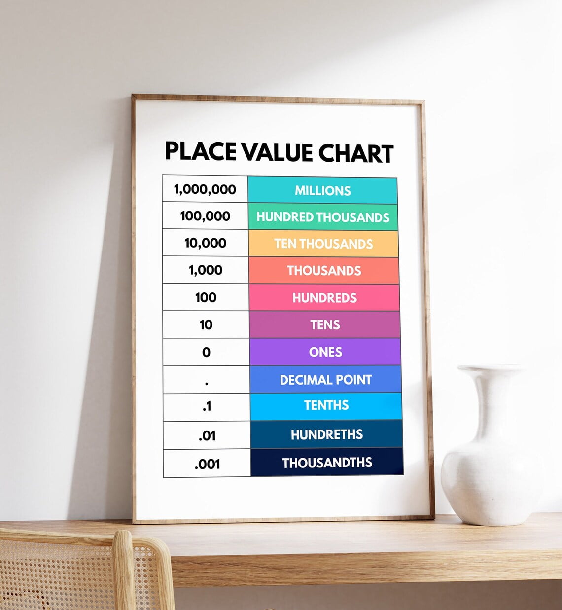 Place Value Chart, Educational And Math Poster, Classroom Decor, Math ...